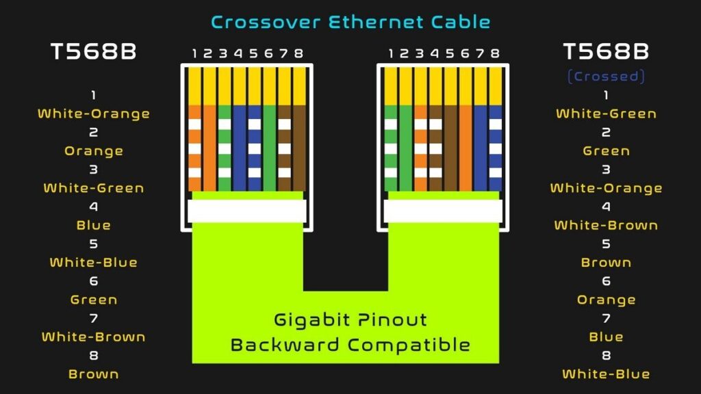 Cat5 Ethernet Cable Wiring Diagram - Printable Coloring Free