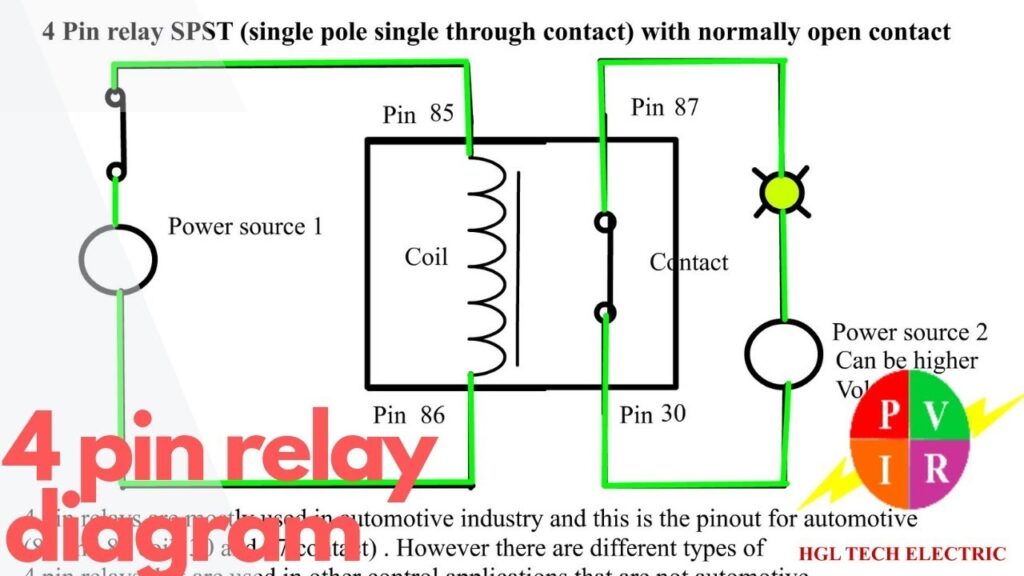 4 Pin Relay Wiring Diagram - Printable Coloring Free